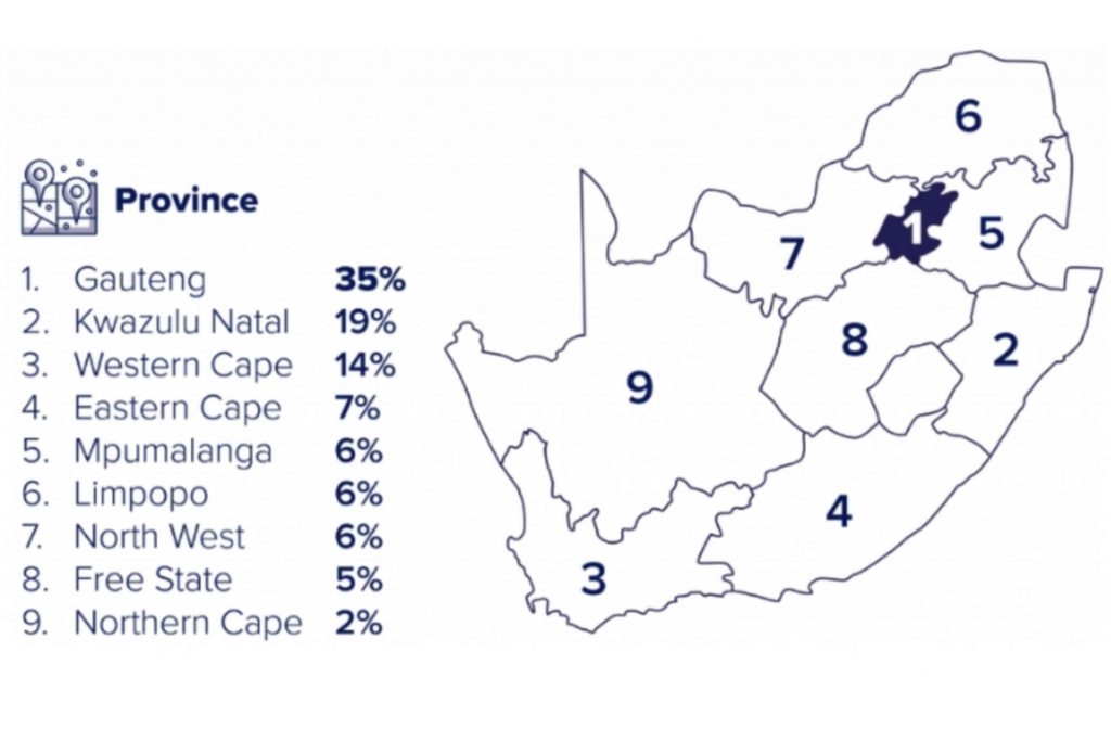 Facts You Didn’t Know About Moya App | Entrepreneur Hub SA