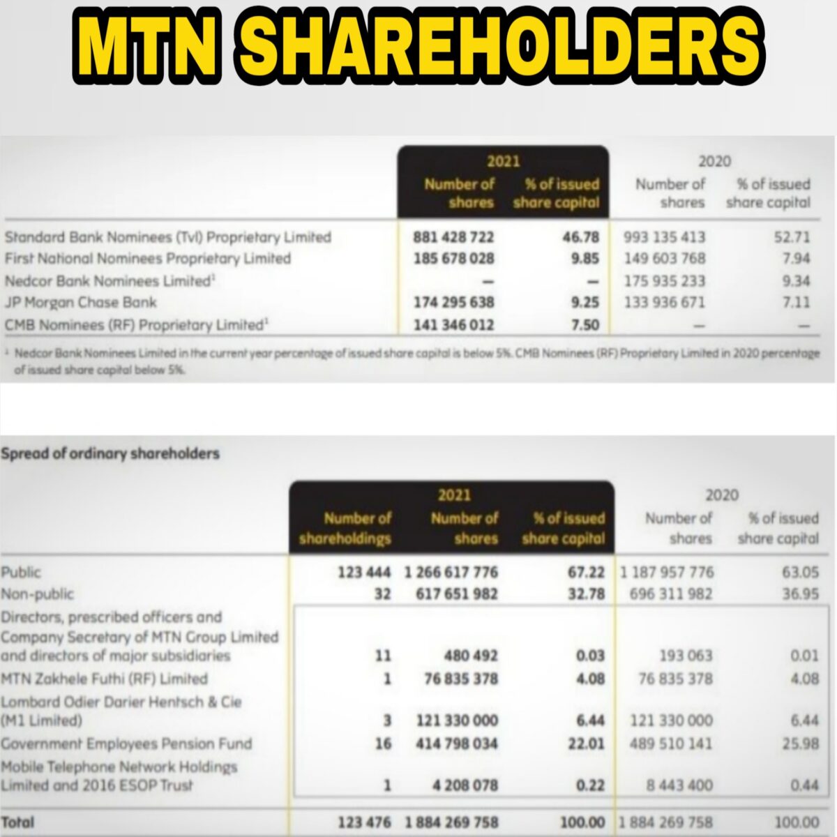 Telecommunications Giant: The Rise & Success MTN | Entrepreneur Hub SA