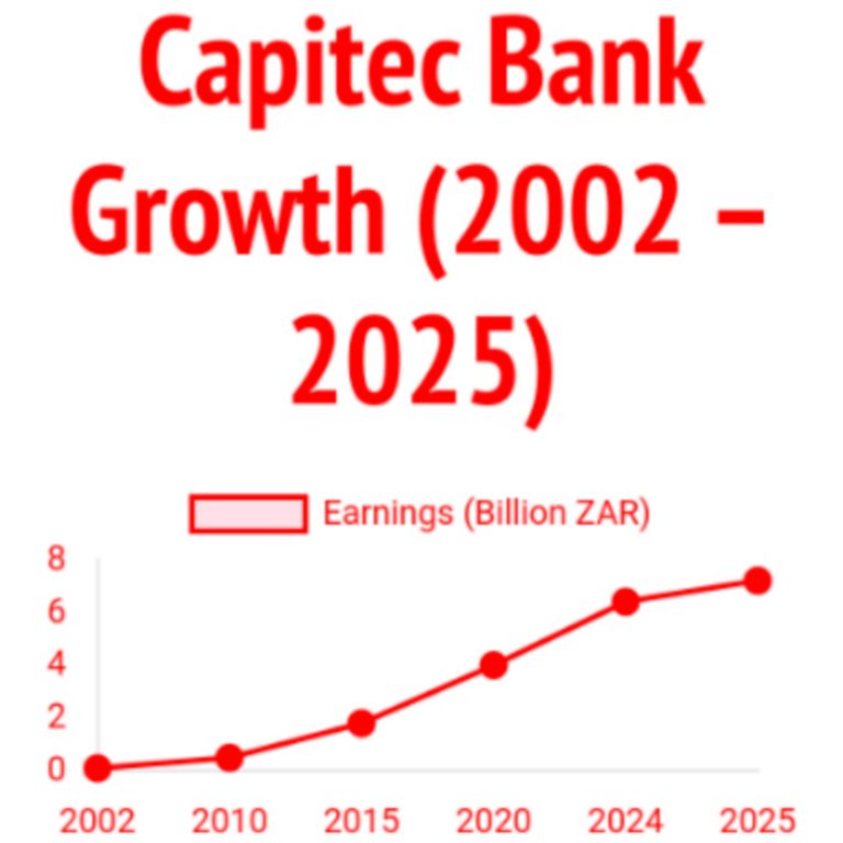 Capitec Bank's Founders: The Brains Behind SA’s Largest Bank ...